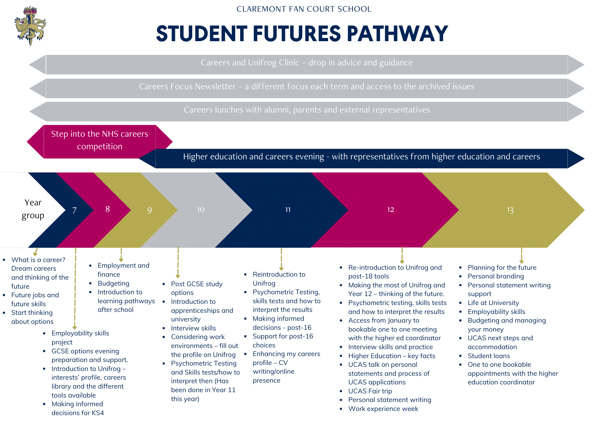 Student Futures - Claremont Fan Court School